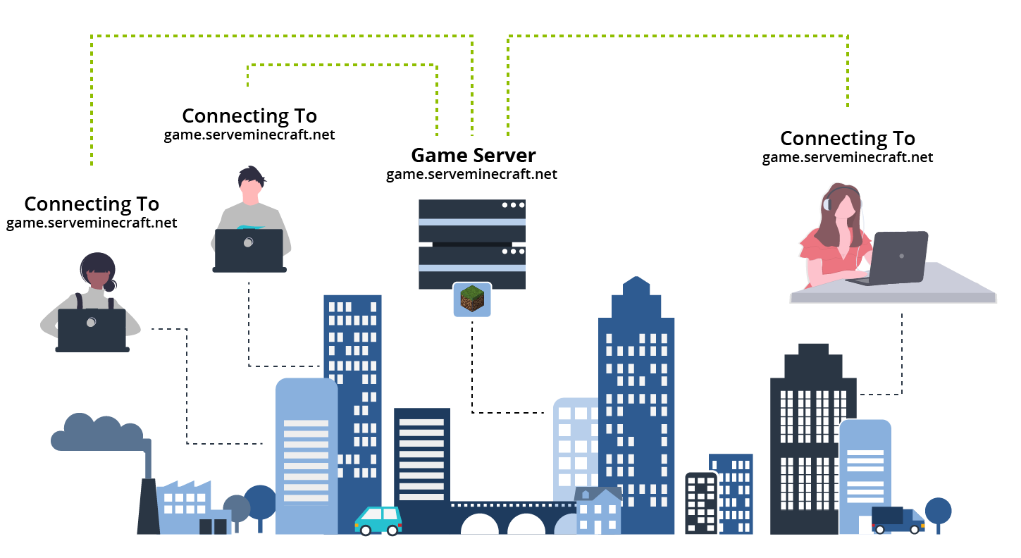 Minecraft and No-IP - Sign Up - Create a No-IP Dynamic DNS Account